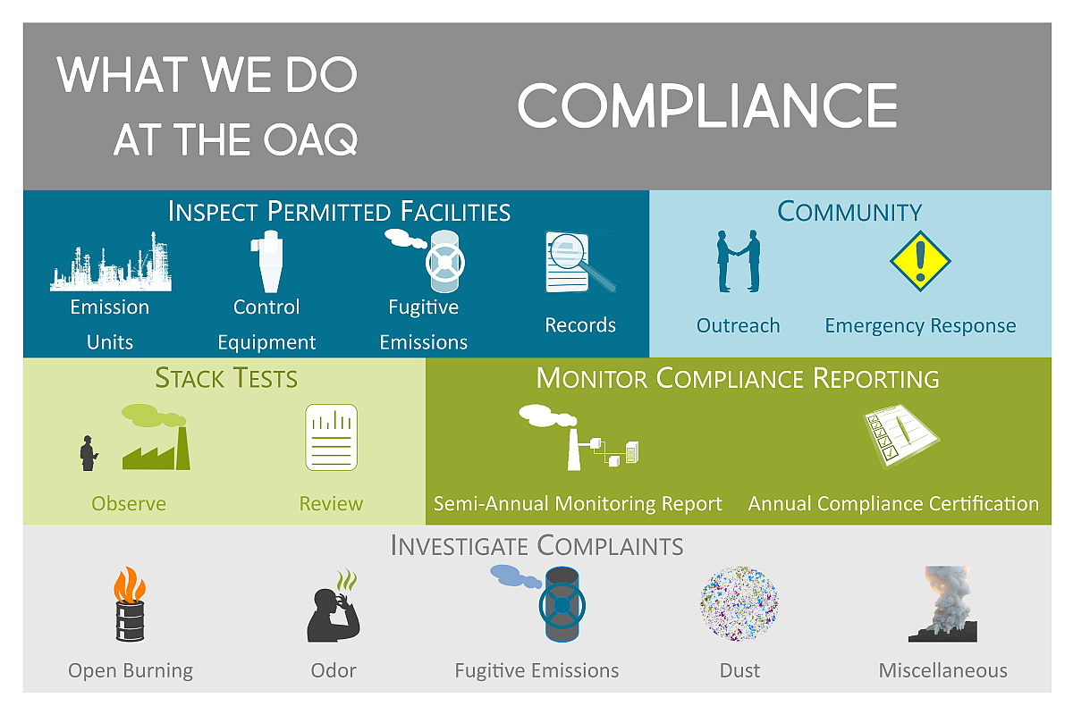 Air Compliance | DEQ