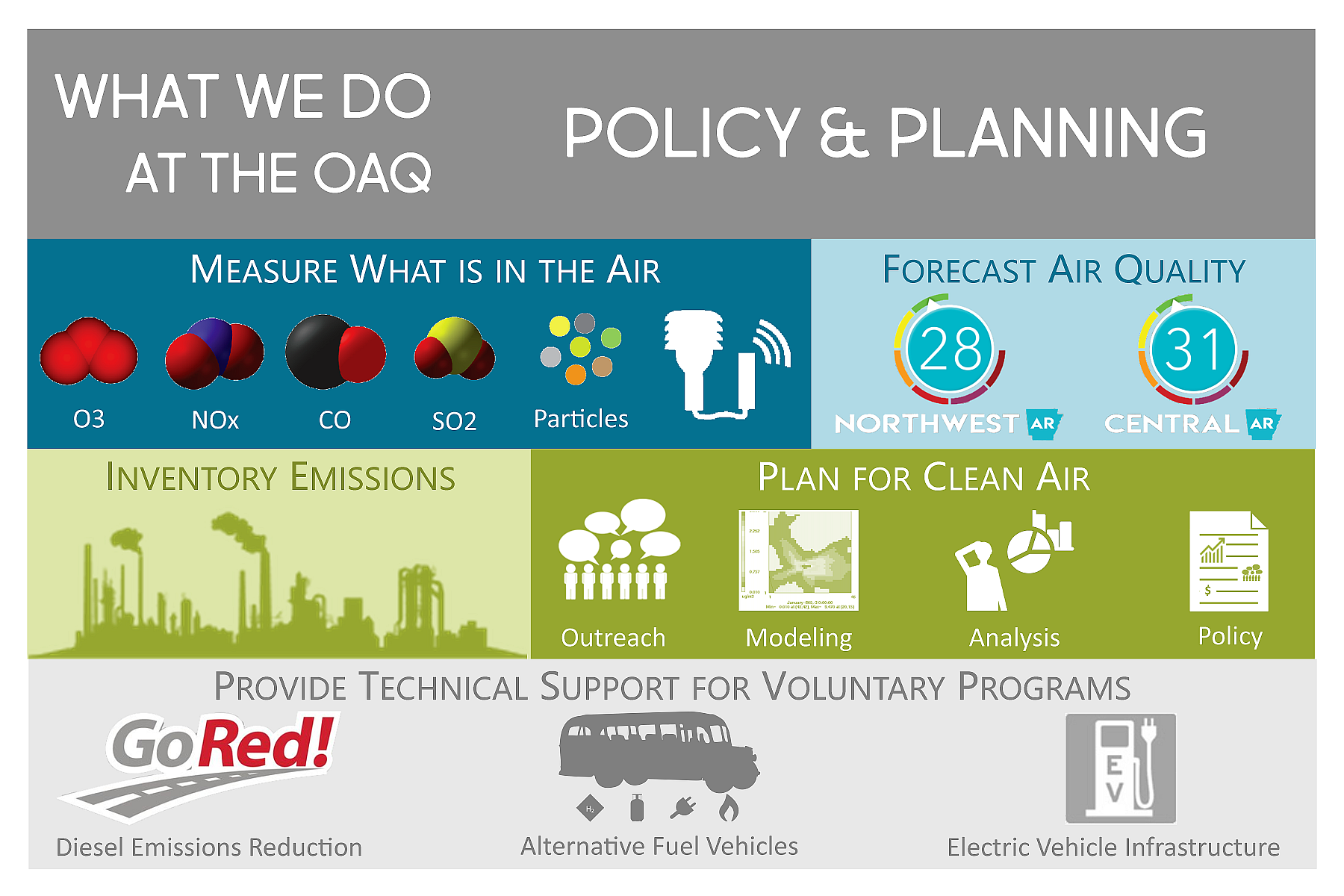 Policy & Planning Branch | DEQ